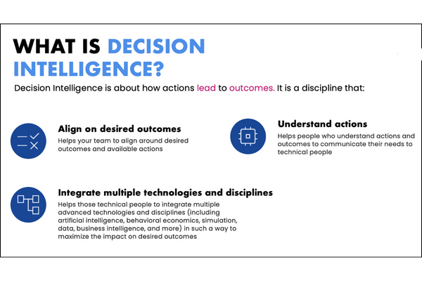 Decision Intelligence and Types of Decisions DI Addresses and Benefits